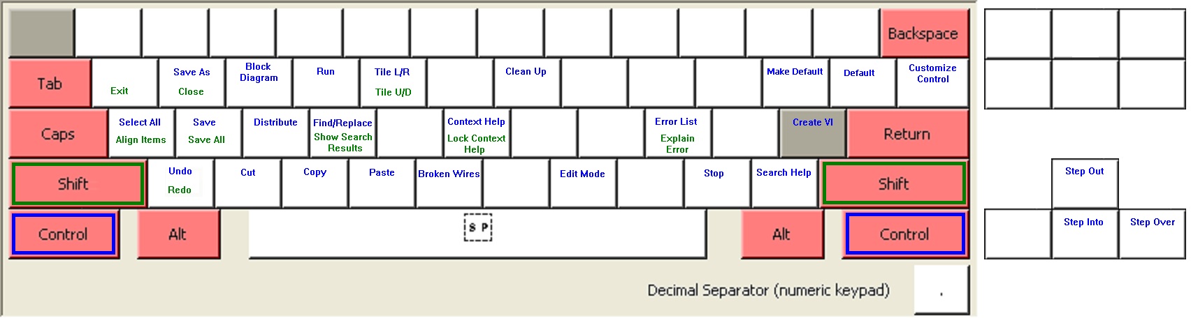 Keyboard commandos - LabVIEW General - LAVA